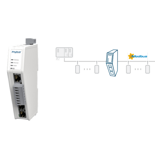 DeviceNet Adapter – DeviceNet Adapter | 宏虹電子科技有限公司 | 台灣虹科