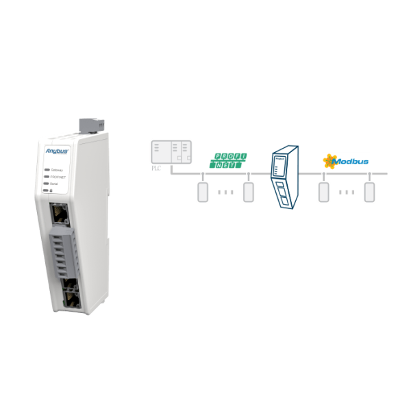 Anybus Communicator CAN – PROFINET | 宏虹電子科技有限公司 | 台灣虹科