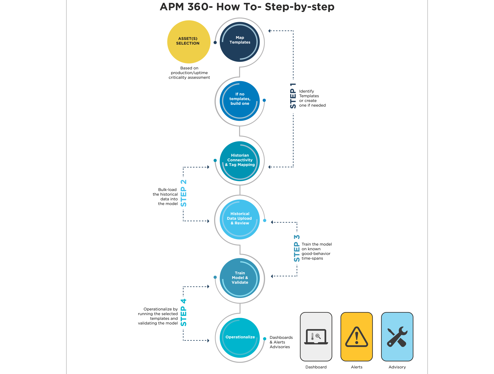 APM 360™ | 宏虹電子科技有限公司 | 台灣虹科