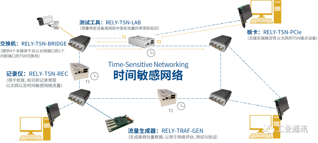 TSN 網路全方案 從IP Core到交換機一次滿足！ | 宏虹電子科技有限公司 | 台灣虹科