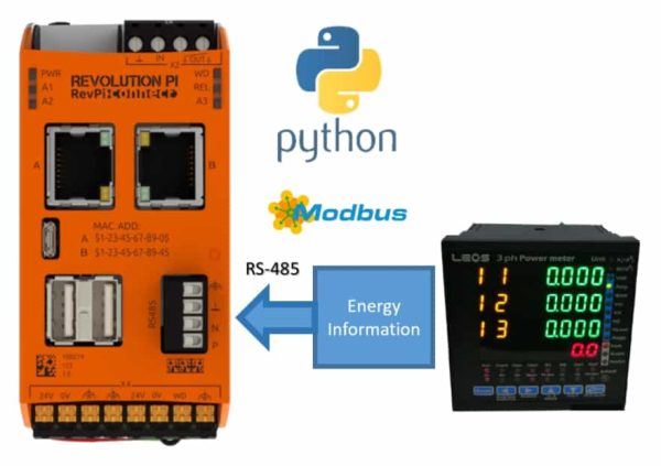 【工業樹莓派】使用Python 透過Modbus RTU讀取電表 | 宏虹電子科技有限公司 | 台灣虹科