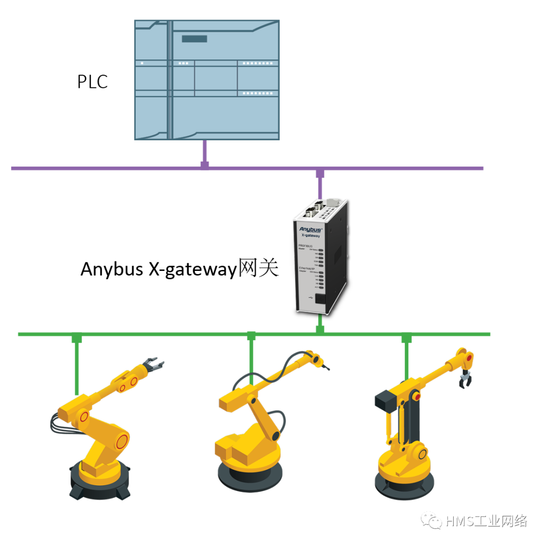 Anybus 網關助力汽車座椅生產線，讓生產線機器人輕鬆接入各種網路！ | 宏虹電子科技有限公司 | 台灣虹科