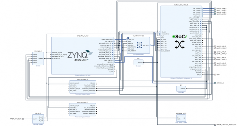 TSN 網路全方案 從IP Core到交換機一次滿足！ | 宏虹電子科技有限公司 | 台灣虹科