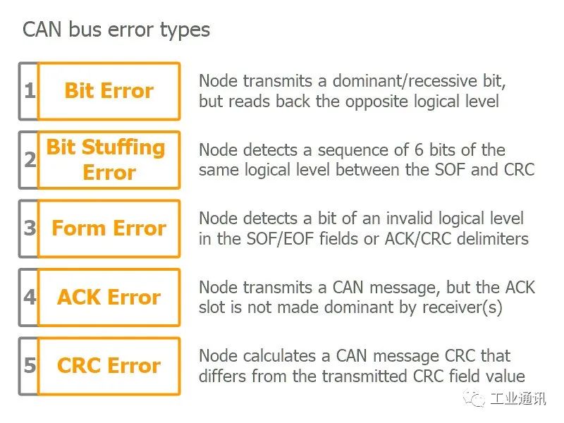 五分鐘帶你認識CAN 總線錯誤 — CAN總線錯誤類型 (2) | 宏虹電子科技有限公司 | 台灣虹科