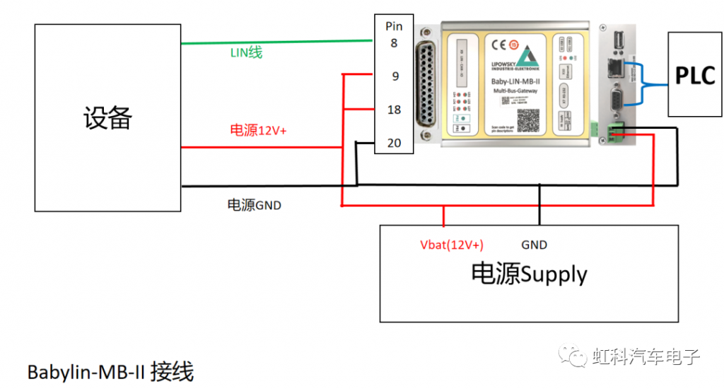 【案例分享】Baby-LIN-MB-II的汽車方向盤測試 | 宏虹電子科技有限公司