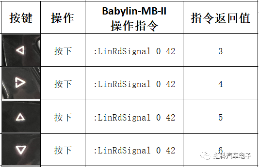 【案例分享】Baby-LIN-MB-II的汽車方向盤測試 | 宏虹電子科技有限公司