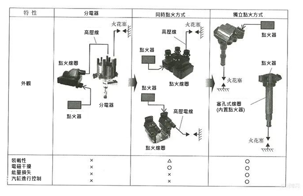 【應用案例】帶您了解 Spectrum digizer在汽車領域的應用 | 宏虹電子科技有限公司