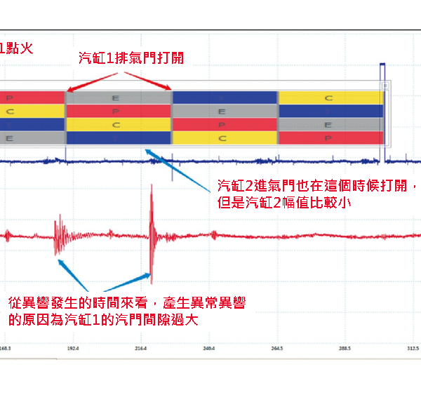 Pico Auto 汽車示波器 | 宏虹電子科技有限公司 | 台灣虹科