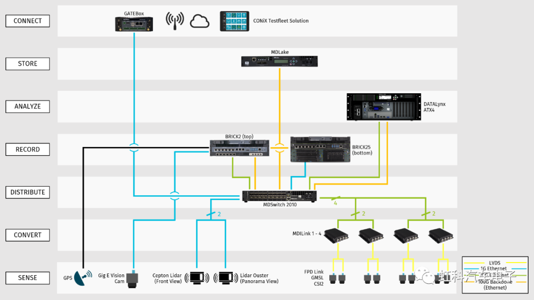 【產品方案】b-plus 引領最新潮流，推出自動駕駛數據採集解決方案 | 宏虹電子科技有限公司 | 台灣虹科
