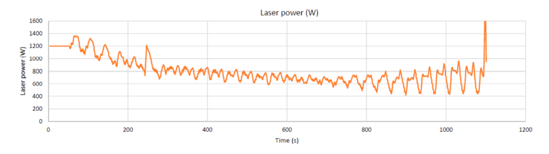 【產品方案】NIT CLAMIR 用於LMD和熔覆工藝的雷射閉環功率控制系統 | 宏虹電子科技有限公司