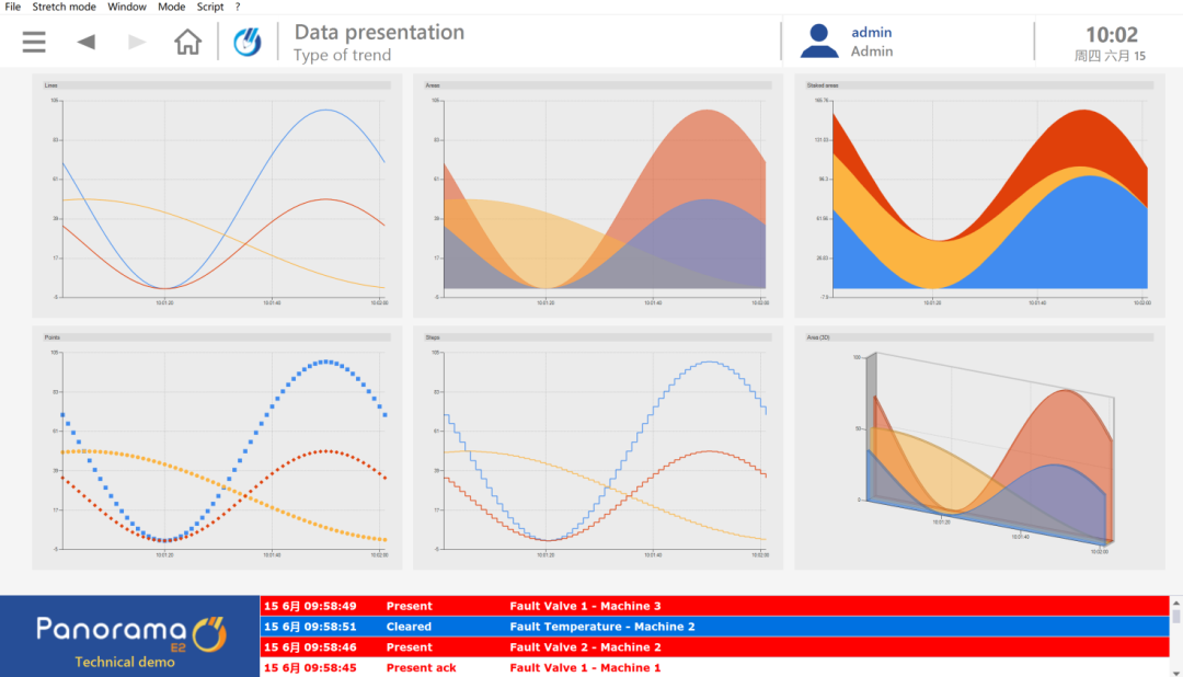 【產品案例】宏虹 Panorama SCADA 方案—工業資訊系統不能沒有的強力後盾 | 宏虹電子科技有限公司