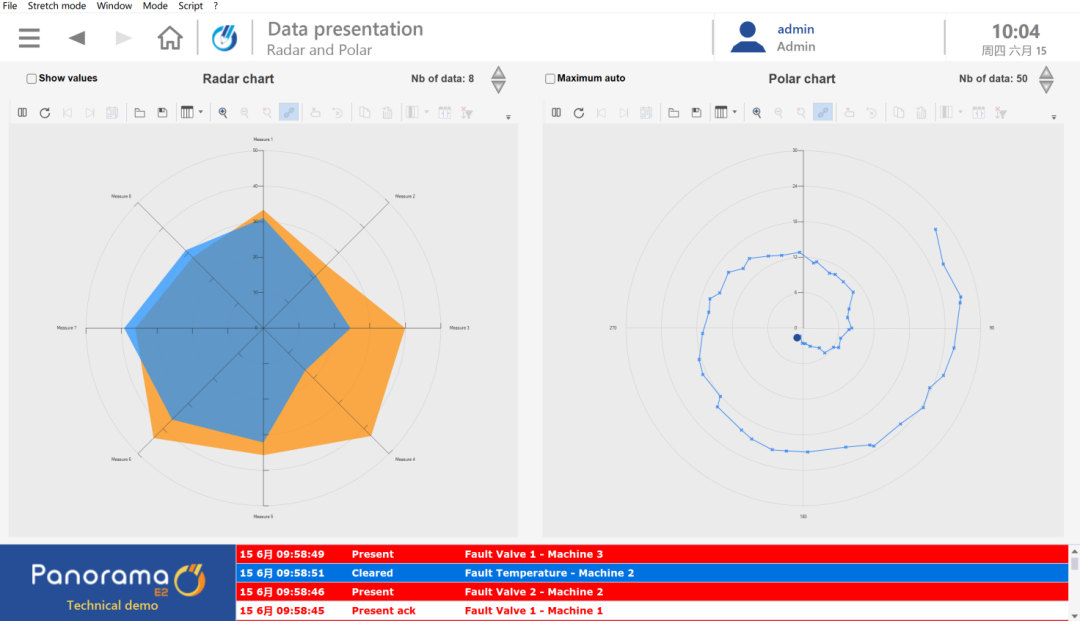 【產品案例】宏虹 Panorama SCADA 方案—工業資訊系統不能沒有的強力後盾 | 宏虹電子科技有限公司 | 台灣虹科