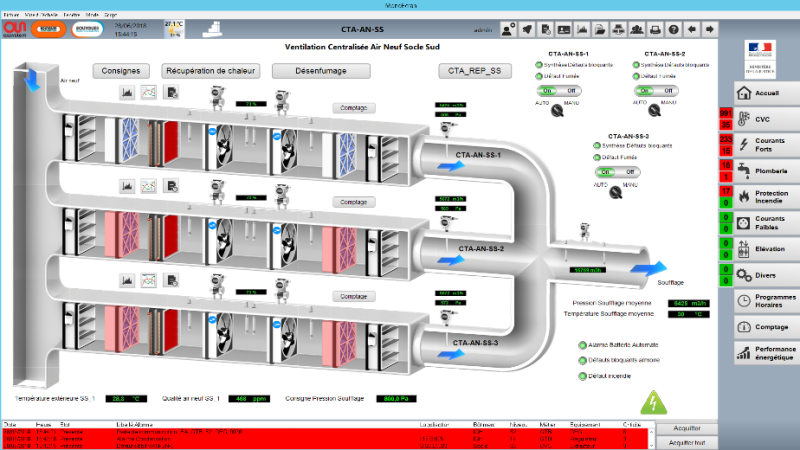 【產品案例】Panorama SCADA 平臺成為智慧建築管理的一大助力，幫助您掌控未來建築！ | 宏虹電子科技有限公司