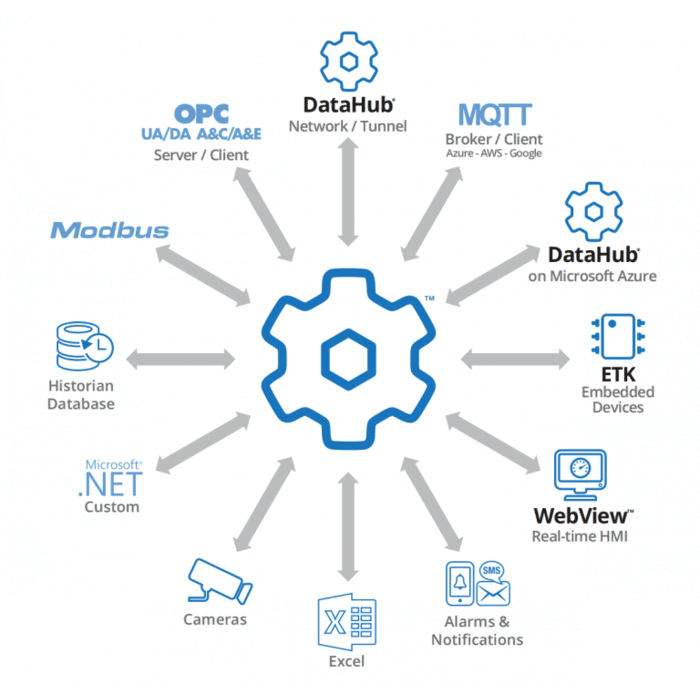 DataHub IoT數據中心 — 實現數據集成與管理 | 宏虹電子科技有限公司 | 台灣虹科