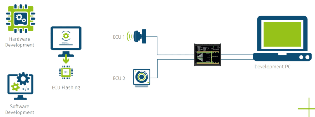 【宏虹產品】 NETLion1000車載乙太網開發與測試平台 | 宏虹電子科技有限公司 | 台灣虹科