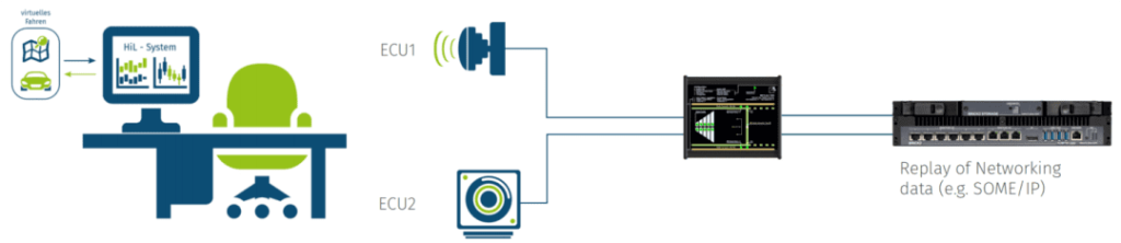 【宏虹產品】 NETLion1000車載乙太網開發與測試平台 | 宏虹電子科技有限公司 | 台灣虹科