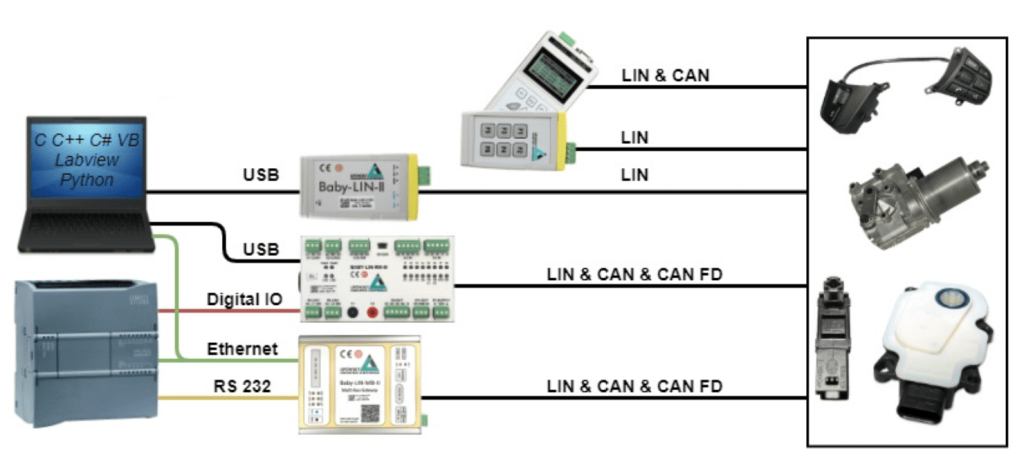 【LIN總線服務】車輛LIN總線仿真測試服務 | 宏虹電子科技有限公司 | 台灣虹科