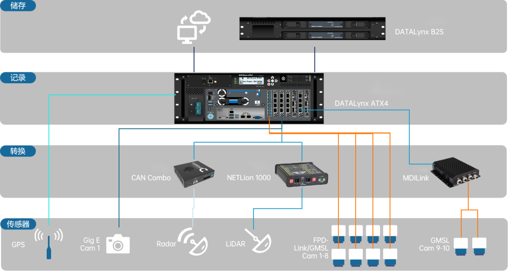 宏虹分享 | 深度解讀汽車功能核心ADTF中的篩檢程式圖與次世代車載高性能解決方案