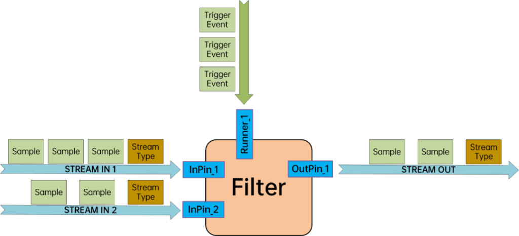 宏虹分享 | 深度解讀汽車功能核心ADTF中的篩檢程式圖與次世代車載高性能解決方案