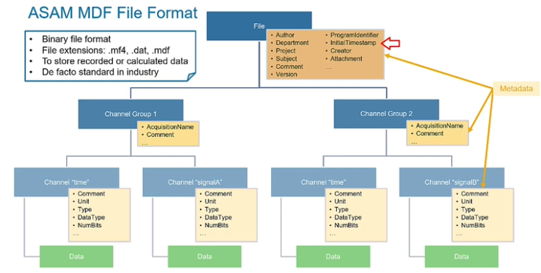 技術乾貨 | 如何使用MATLAB和Simulink進行數據分析和模型化基礎設計