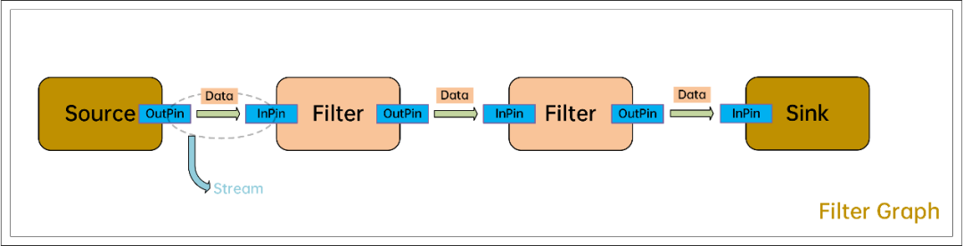 宏虹分享 | 深度解讀汽車功能核心ADTF中的篩檢程式圖與次世代車載高性能解決方案