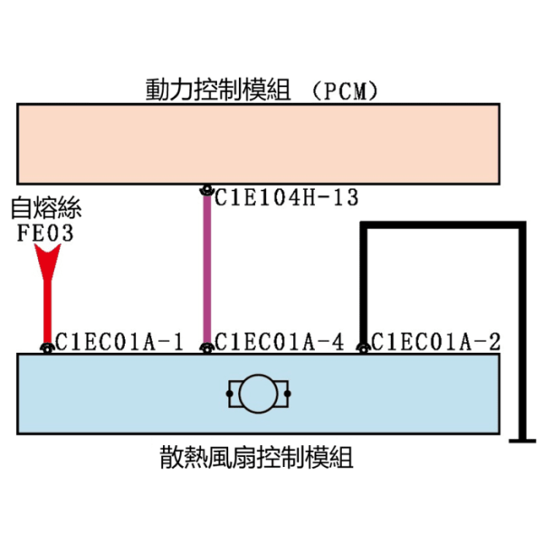 Pico Auto 汽車示波器 | 宏虹電子科技有限公司 | 台灣虹科