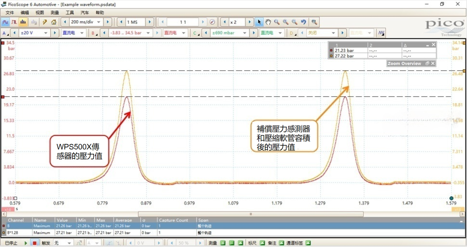 【宏虹案例】使用WPS500X壓力感測器進行壓縮測試